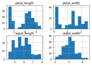 Python 描画入門 – 第1回 histogram | DATUM STUDIO株式会社