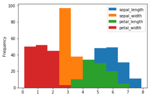 Python 描画入門 – 第1回 histogram | DATUM STUDIO株式会社