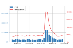 Matplotlib-2軸グラフの書き方 | ブログ一覧 | DATUM STUDIO株式会社