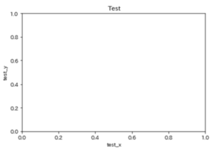 matplotlibの日本語文字化けを解消する(Windows編) | ブログ一覧 | DATUM STUDIO株式会社
