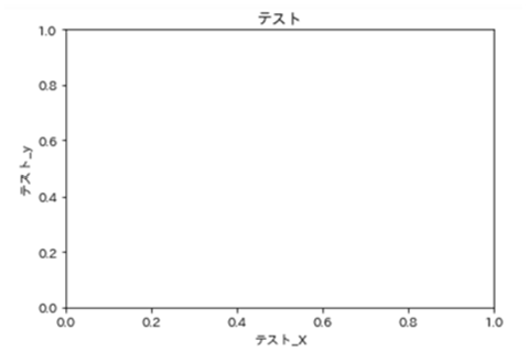 matplotlibの日本語文字化けを解消する(Windows編) | ブログ一覧 | DATUM STUDIO株式会社