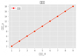 Matplotlibの日本語文字化けを解消する(Mac編) | DATUM STUDIO株式会社