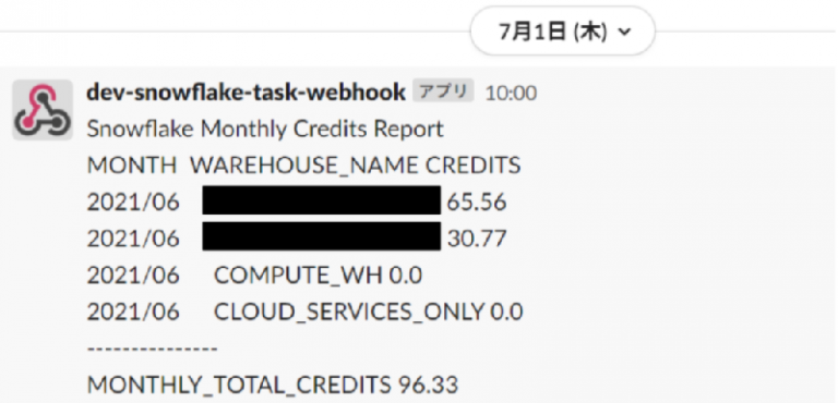 Snowflakeでのクレジット監視Tips | DATUM STUDIO株式会社