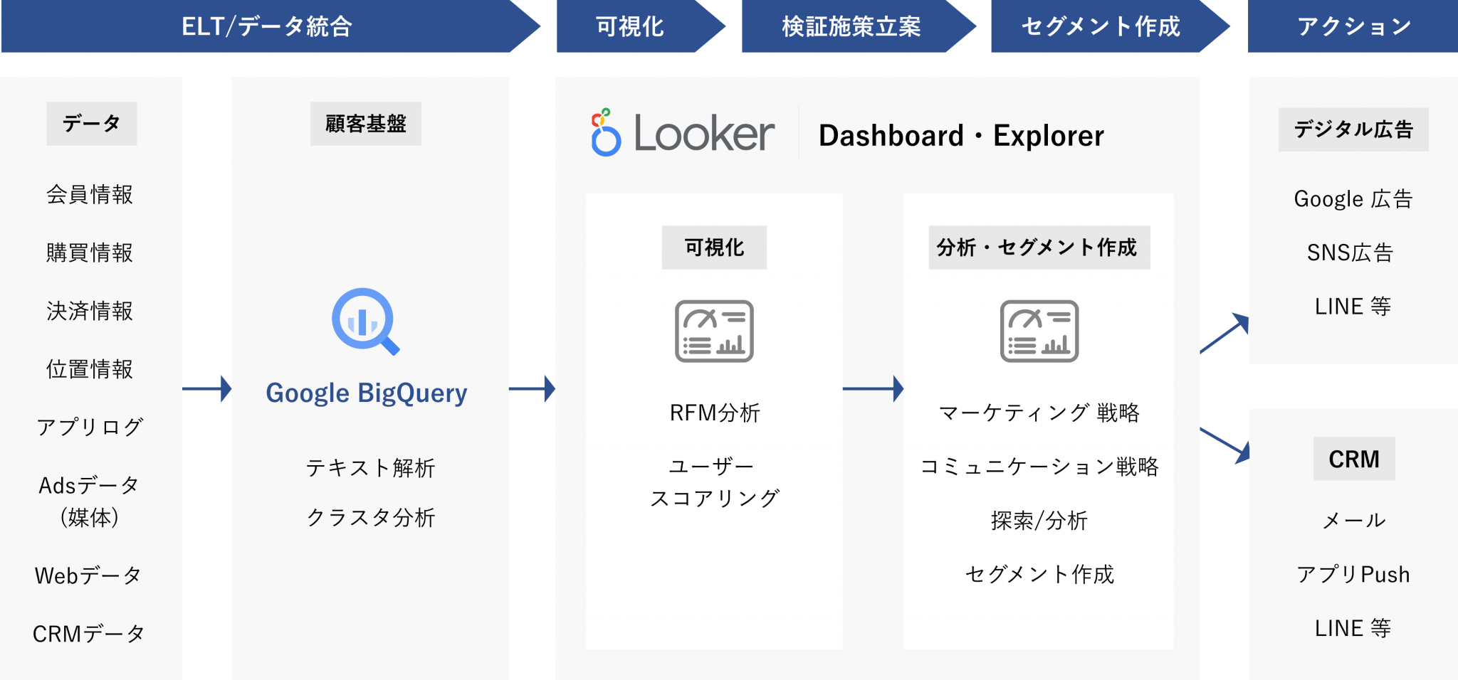 DATUM STUDIO、Google Cloud™ の Sell パートナー認定を取得 | DATUM STUDIO株式会社