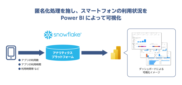 高齢者のデジタルデバイド解消率を大幅に改善し、QOL向上に寄与 | DATUM STUDIO株式会社