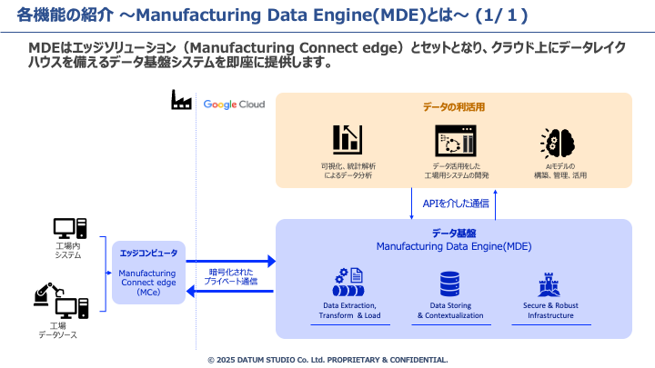 スマート工場EXPOで見えた、製造業の未来－生成AI・データ活用で加速するスマートファクトリーの最前線－ | DATUM STUDIO株式会社