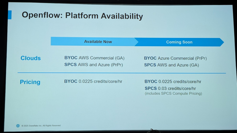 Snowflake Summit 2025 最速レポート2日目④-セッション・ブース編- | DATUM STUDIO株式会社