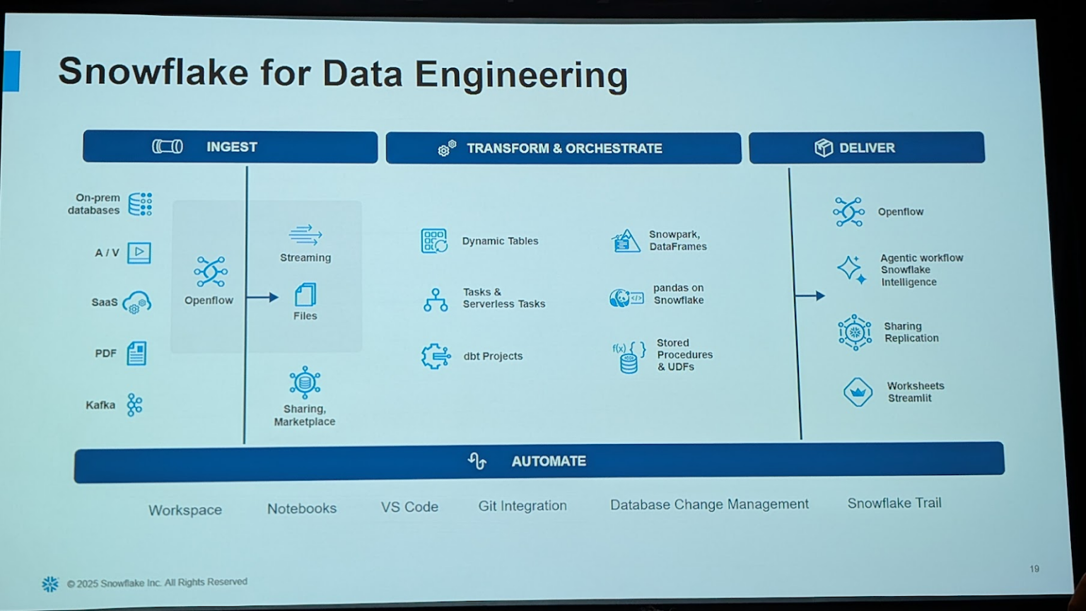 Snowflake Summit 2025 最速レポート2日目④-セッション・ブース編- | DATUM STUDIO株式会社