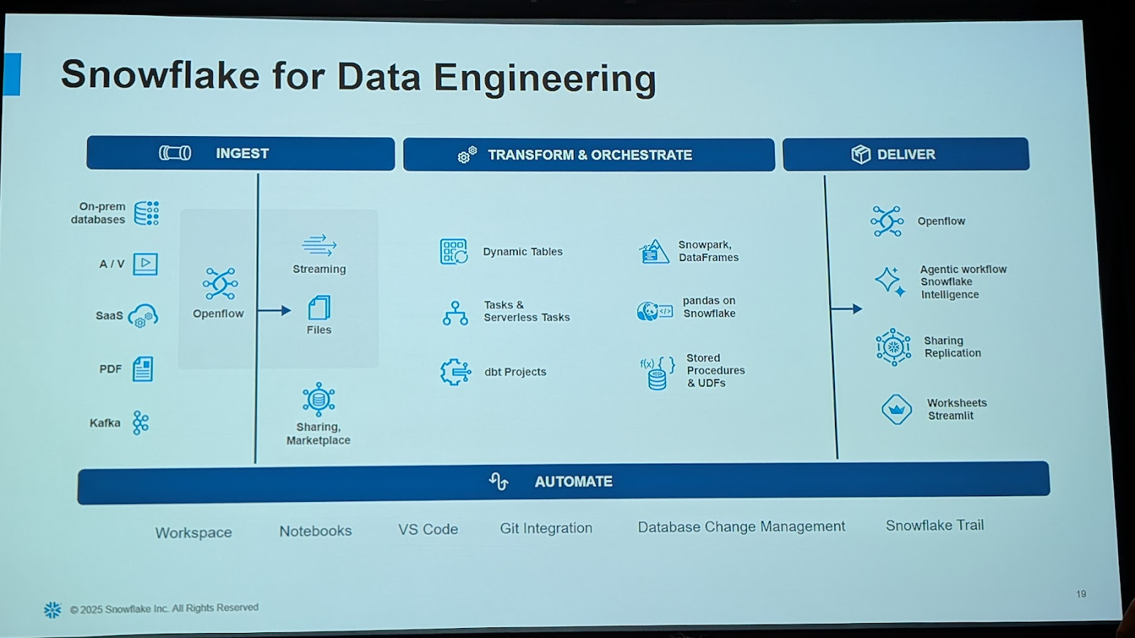 Snowflake Summit 2025 最速レポート2日目④-セッション・ブース編- | DATUM STUDIO株式会社