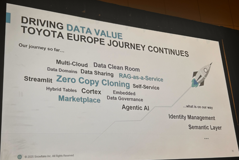 Snowflake Summit 2025 最速レポート3日目②-セッション解説 Toyota Motor Europeに学ぶデータメッシュ実践編- | DATUM STUDIO株式会社