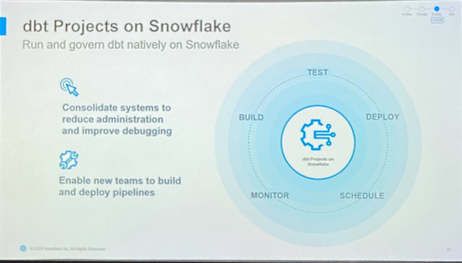 Snowflake Summit 2025 最速レポート3日目④What’s New: Scaling Data Engineering Pipelines with SQL and ...