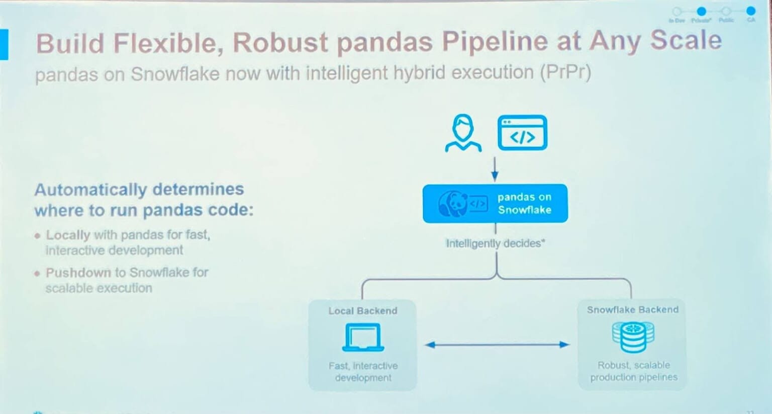 Snowflake Summit 2025 最速レポート3日目④What’s New: Scaling Data Engineering Pipelines with SQL and ...