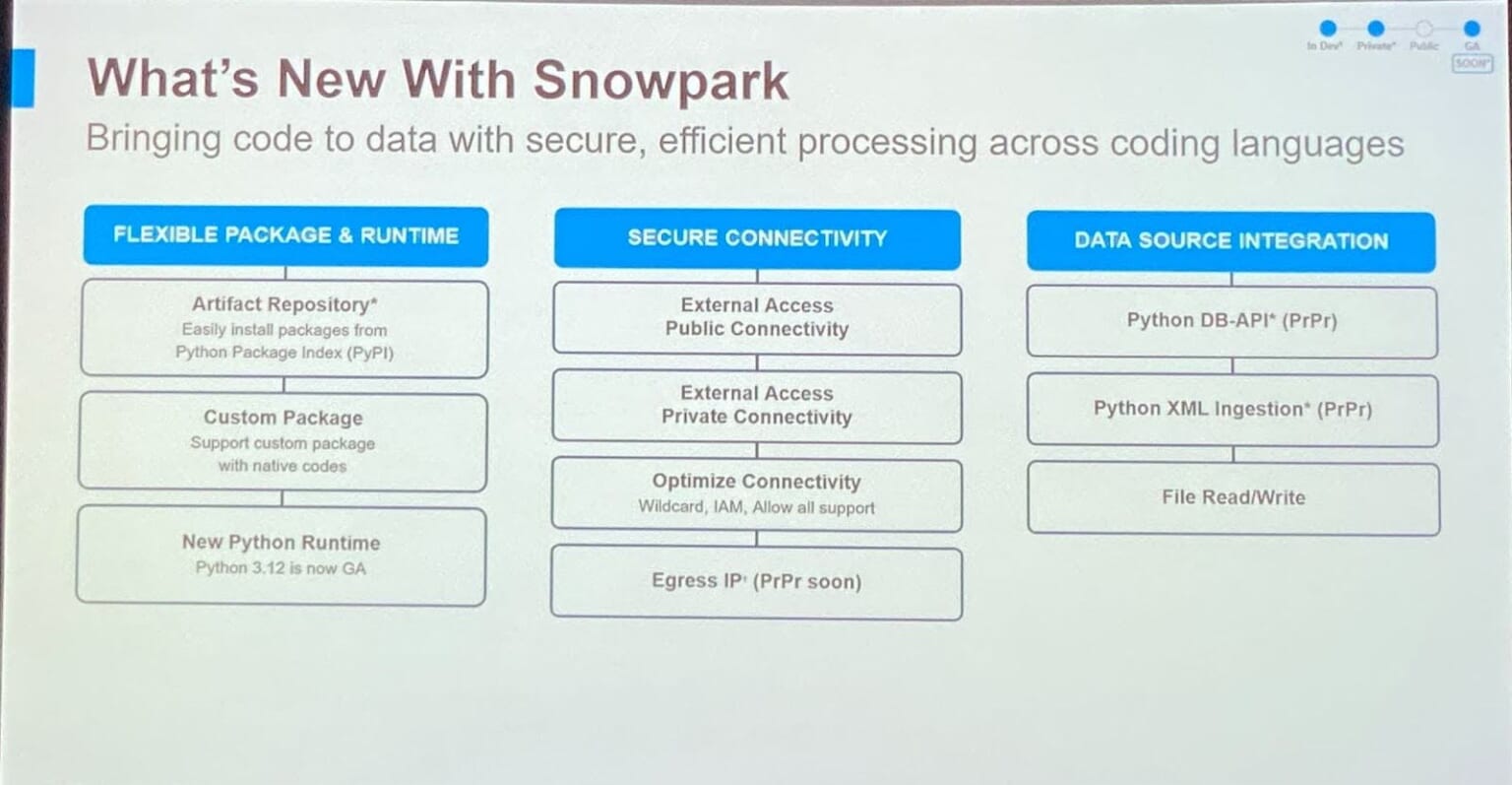 Snowflake Summit 2025 最速レポート3日目④What’s New: Scaling Data Engineering Pipelines with SQL and ...