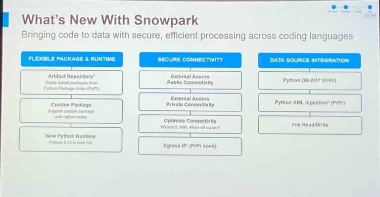 Snowflake Summit 2025 最速レポート3日目④What’s New: Scaling Data Engineering Pipelines with SQL and ...