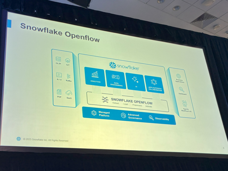 Snowflake Summit 2025 最速レポート3日目⑥-Revolutionizing Data Movement with Snowflake Openflow編- | DATUM ...