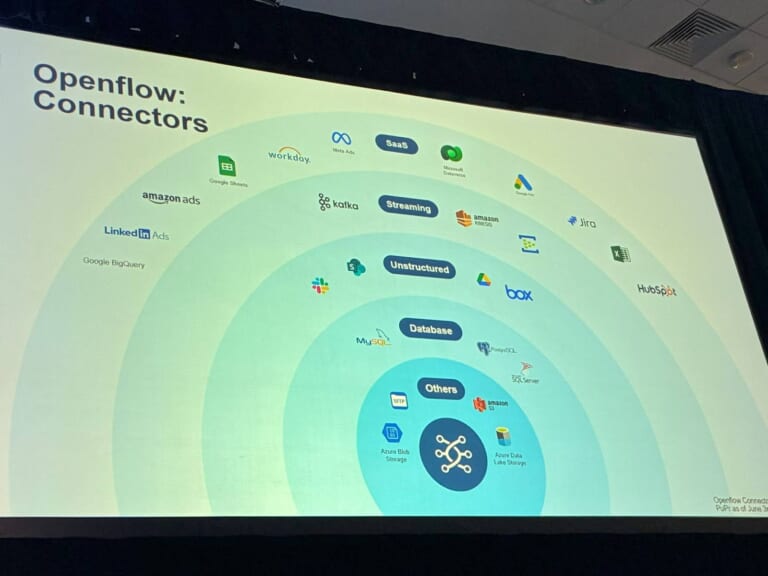 Snowflake Summit 2025 最速レポート3日目⑥-Revolutionizing Data Movement with Snowflake Openflow編- | DATUM ...