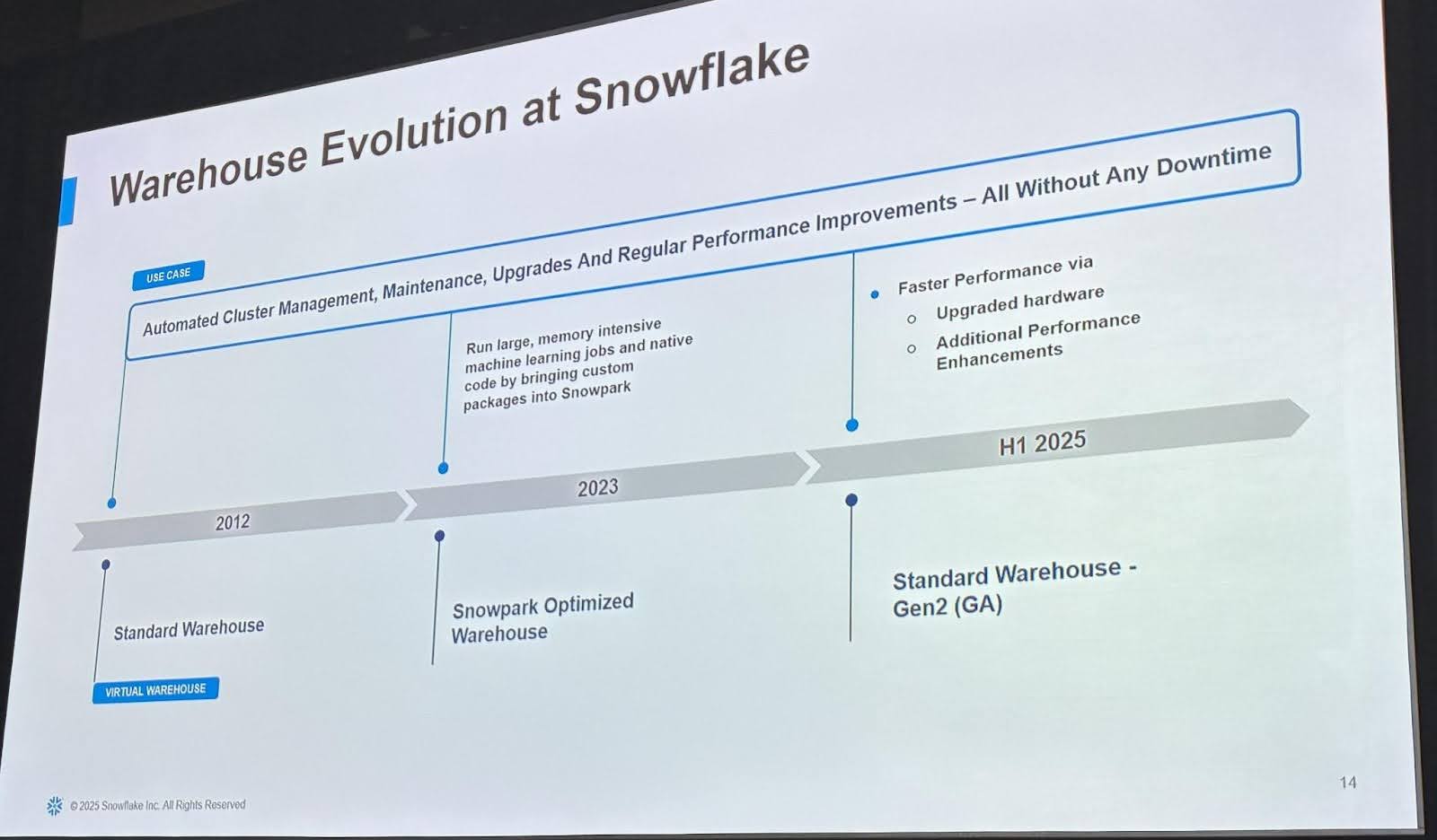 Snowflake Summit 2025 最速レポート2日目⑤ -Gen2 and Adaptive Compute編- | DATUM ...