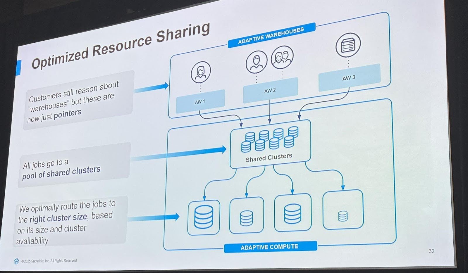 Snowflake Summit 2025 最速レポート2日目⑤ -Gen2 and Adaptive Compute編- | DATUM ...