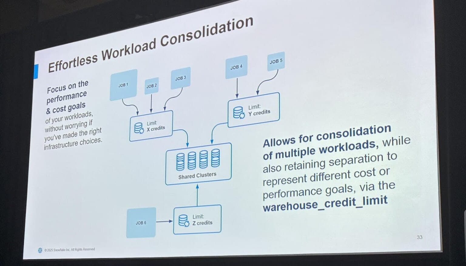 Snowflake Summit 2025 最速レポート2日目⑤ -Gen2 and Adaptive Compute編- | DATUM ...